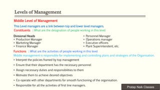 Levels of Management : XII Com Business Studies | PPTX