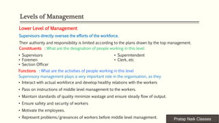 Levels of Management : XII Com Business Studies | PPTX