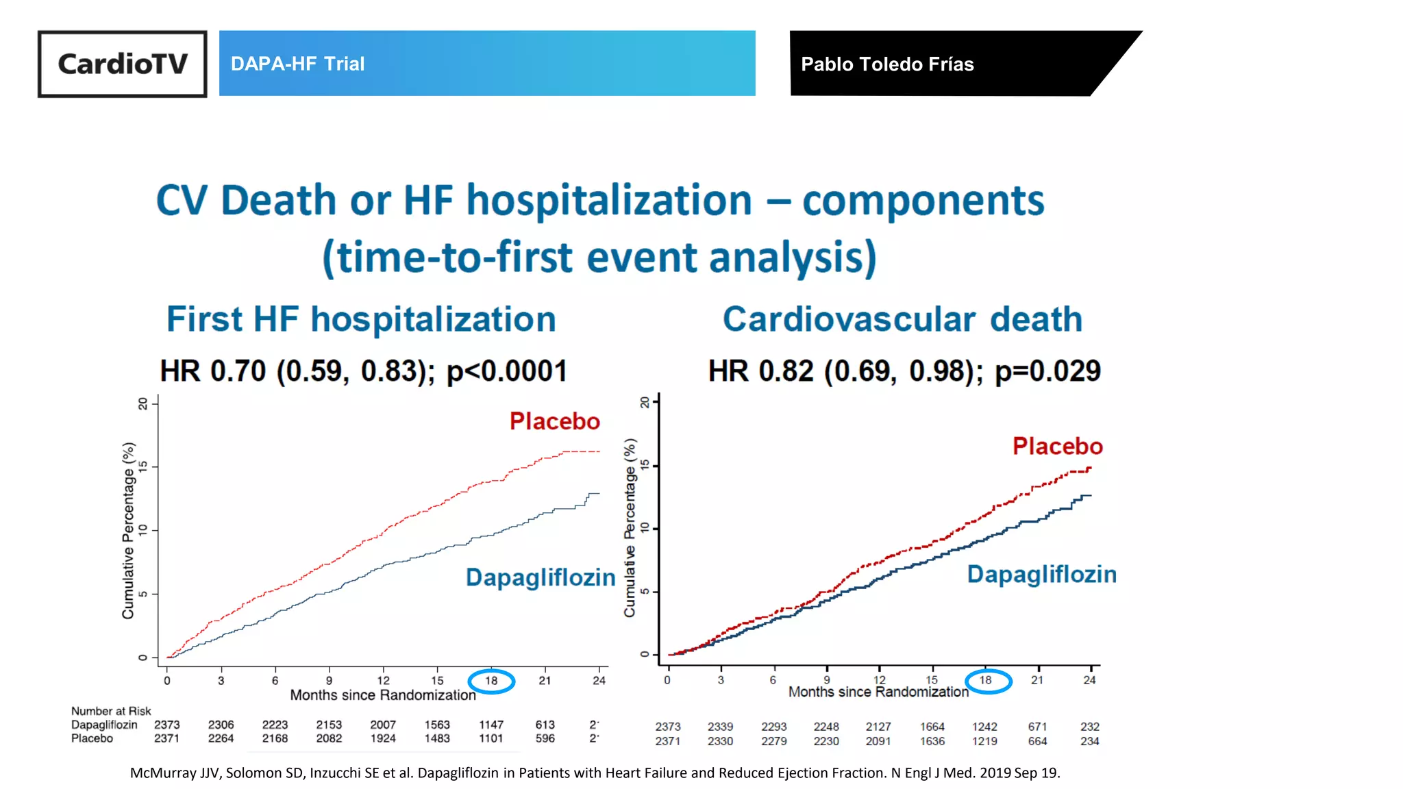 DAPA-HF Study | PDF