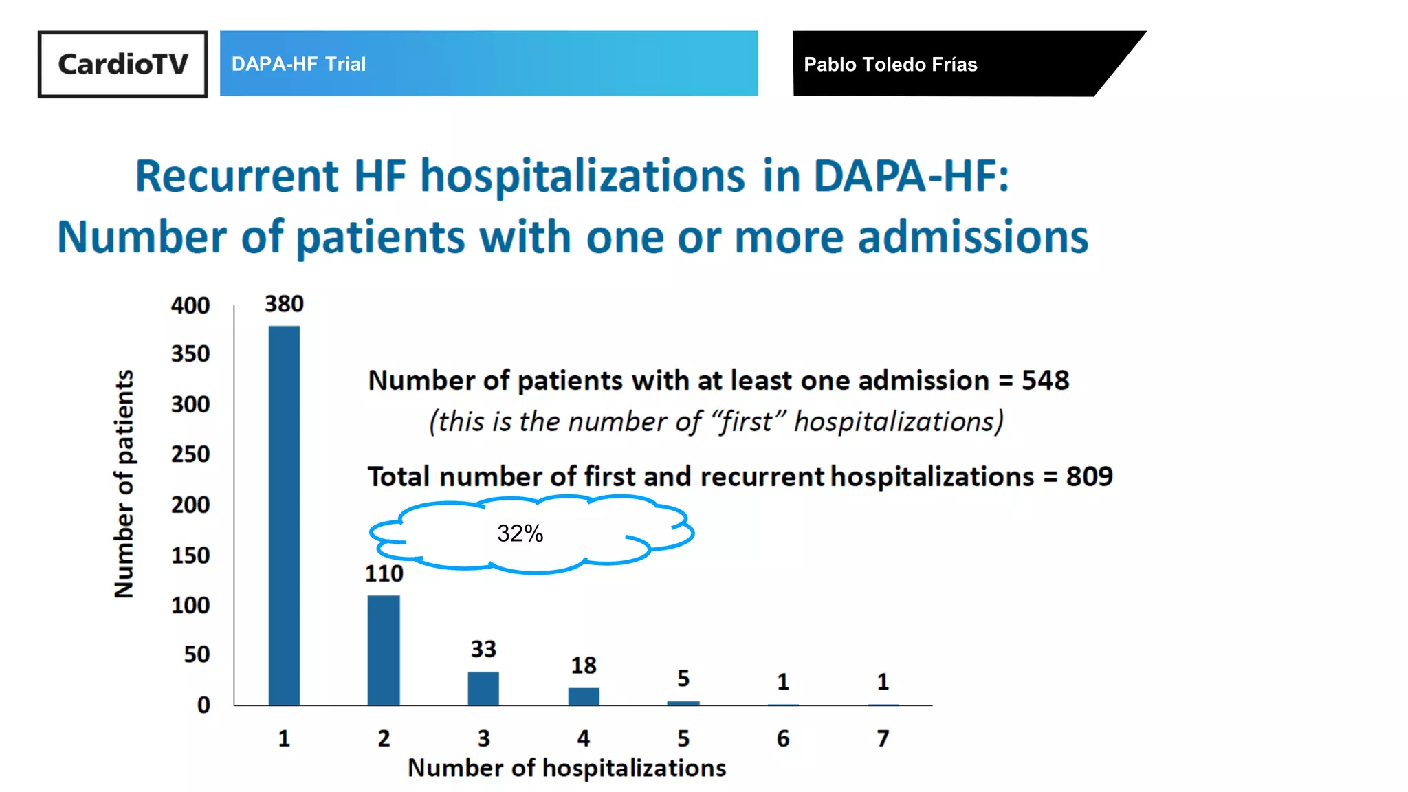 DAPA-HF Study | PDF
