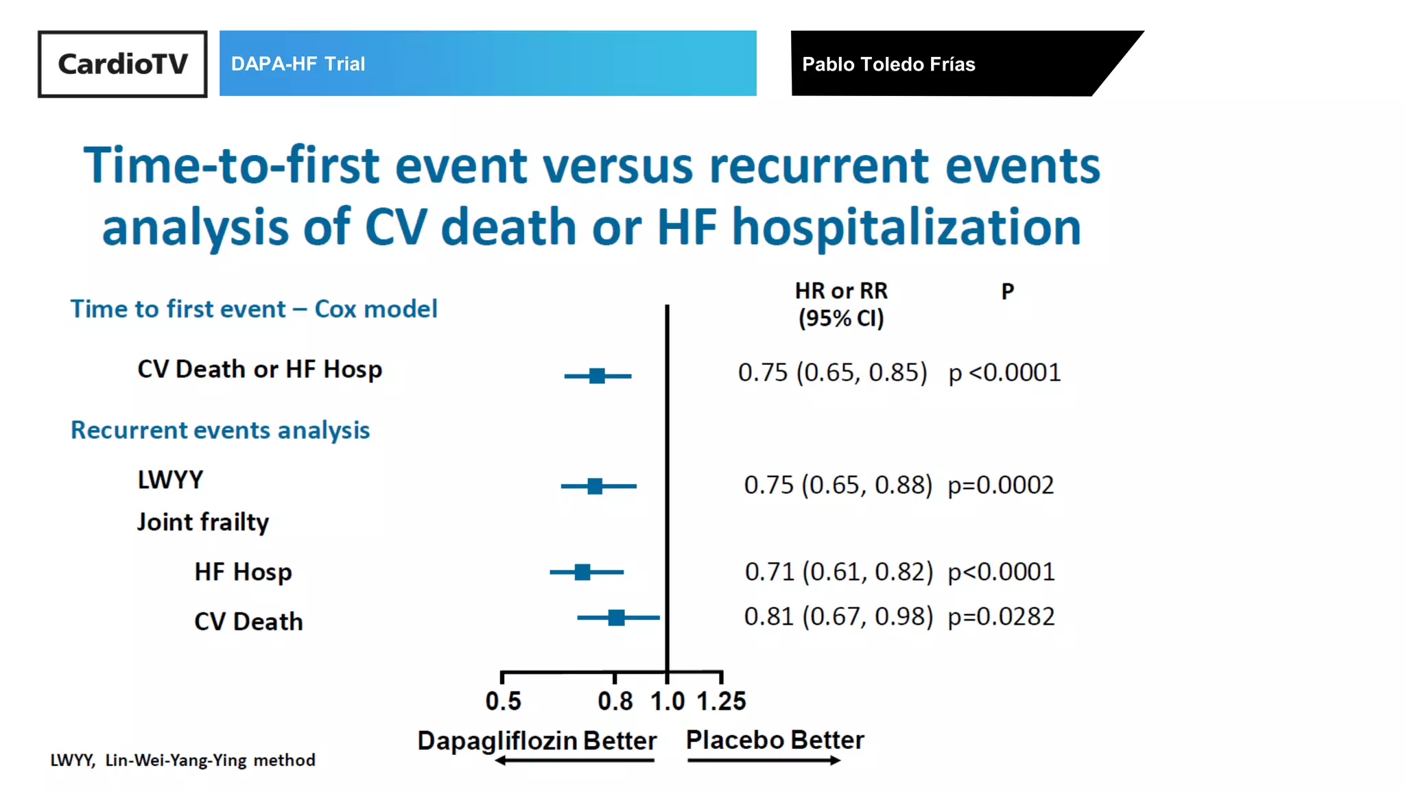 DAPA-HF Study | PDF