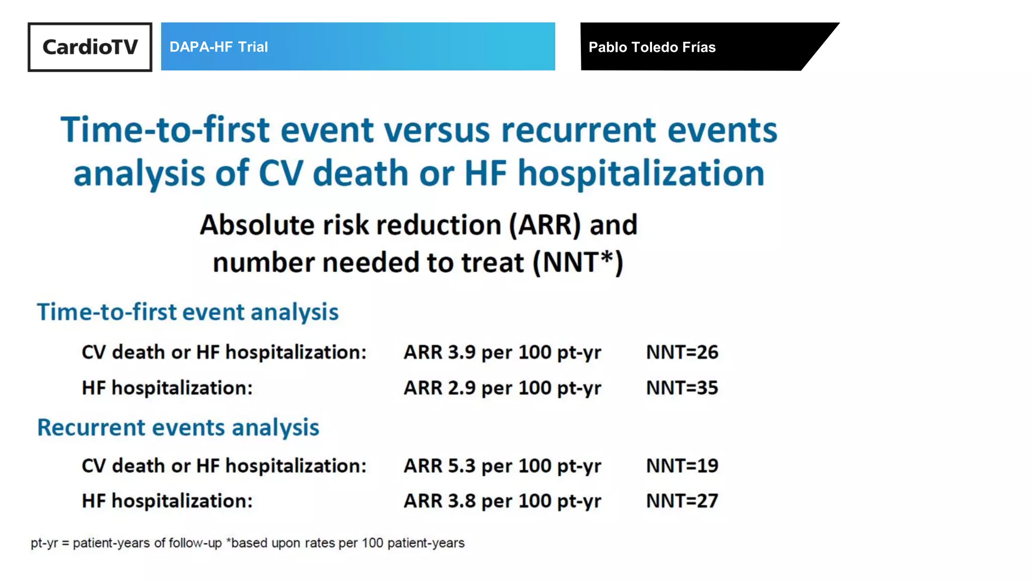 DAPA-HF Study | PDF
