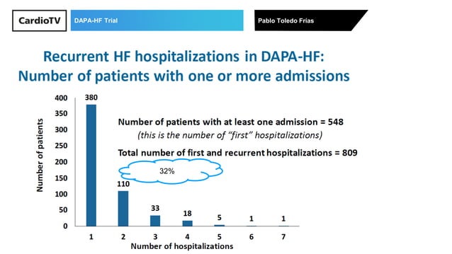 DAPA-HF Study | PDF