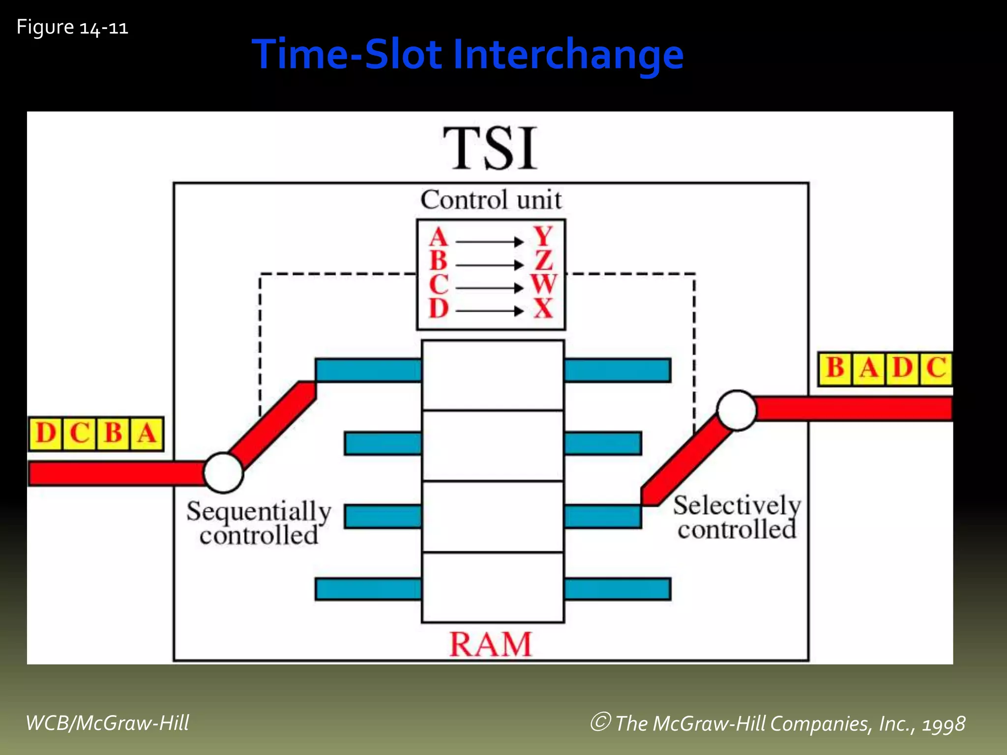 SYBSC IT COMPUTER NETWORKS UNIT II Switching | PPTX | Computer Networking | Computing