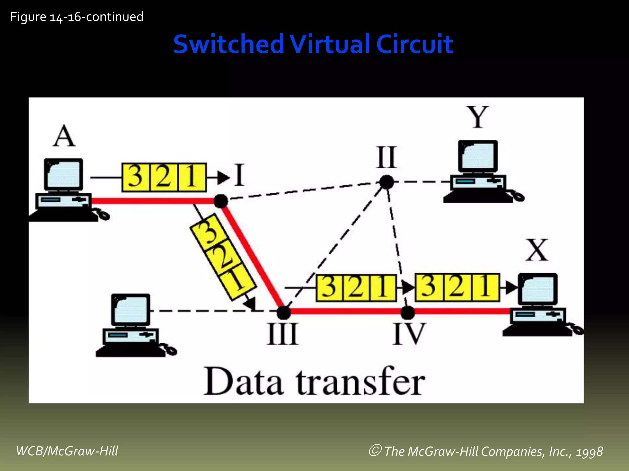 SYBSC IT COMPUTER NETWORKS UNIT II Switching | PPTX | Computer Networking | Computing