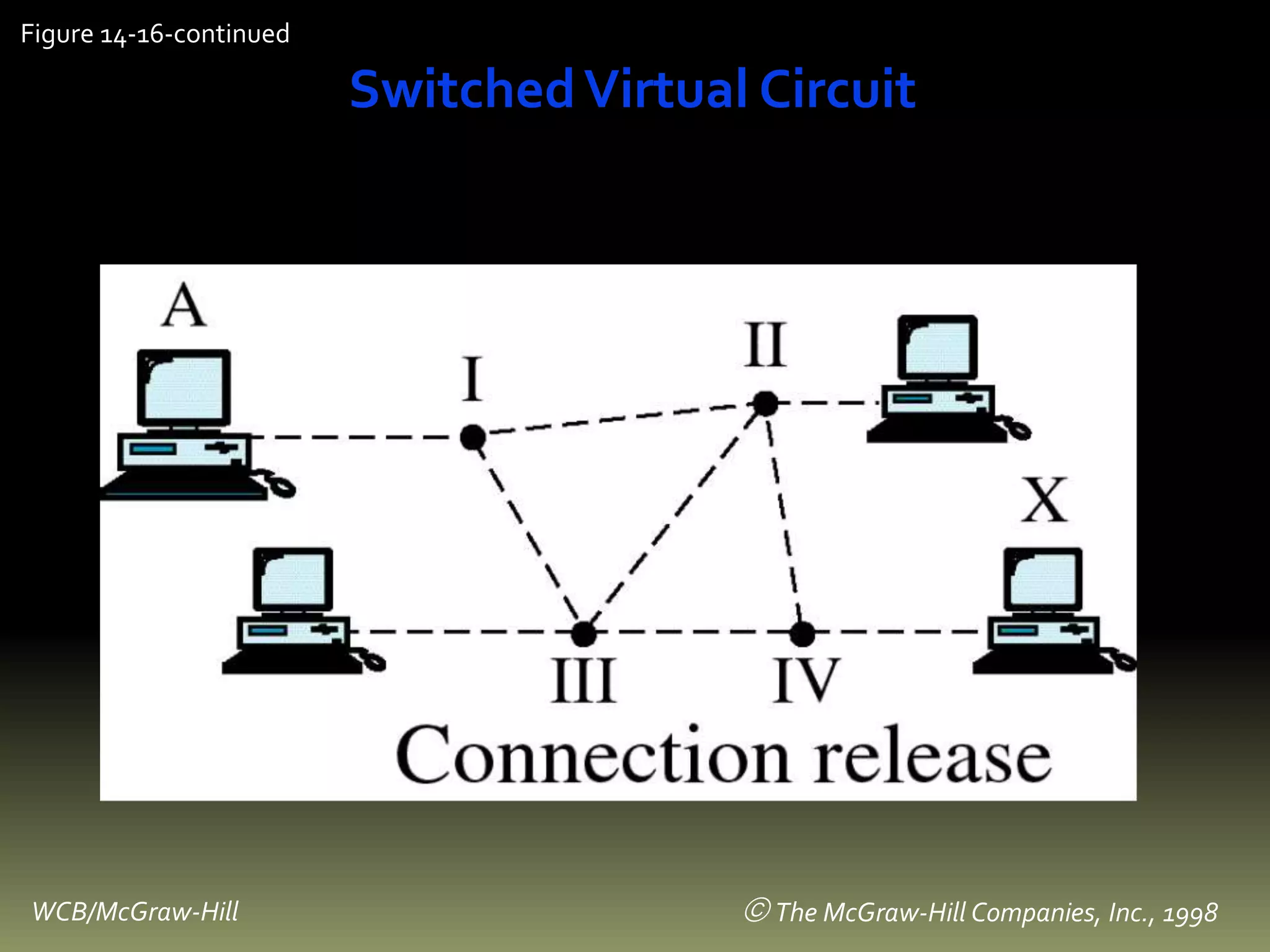 Sybsc It Computer Networks Unit Ii Switching Pptx Computer Networking Computing