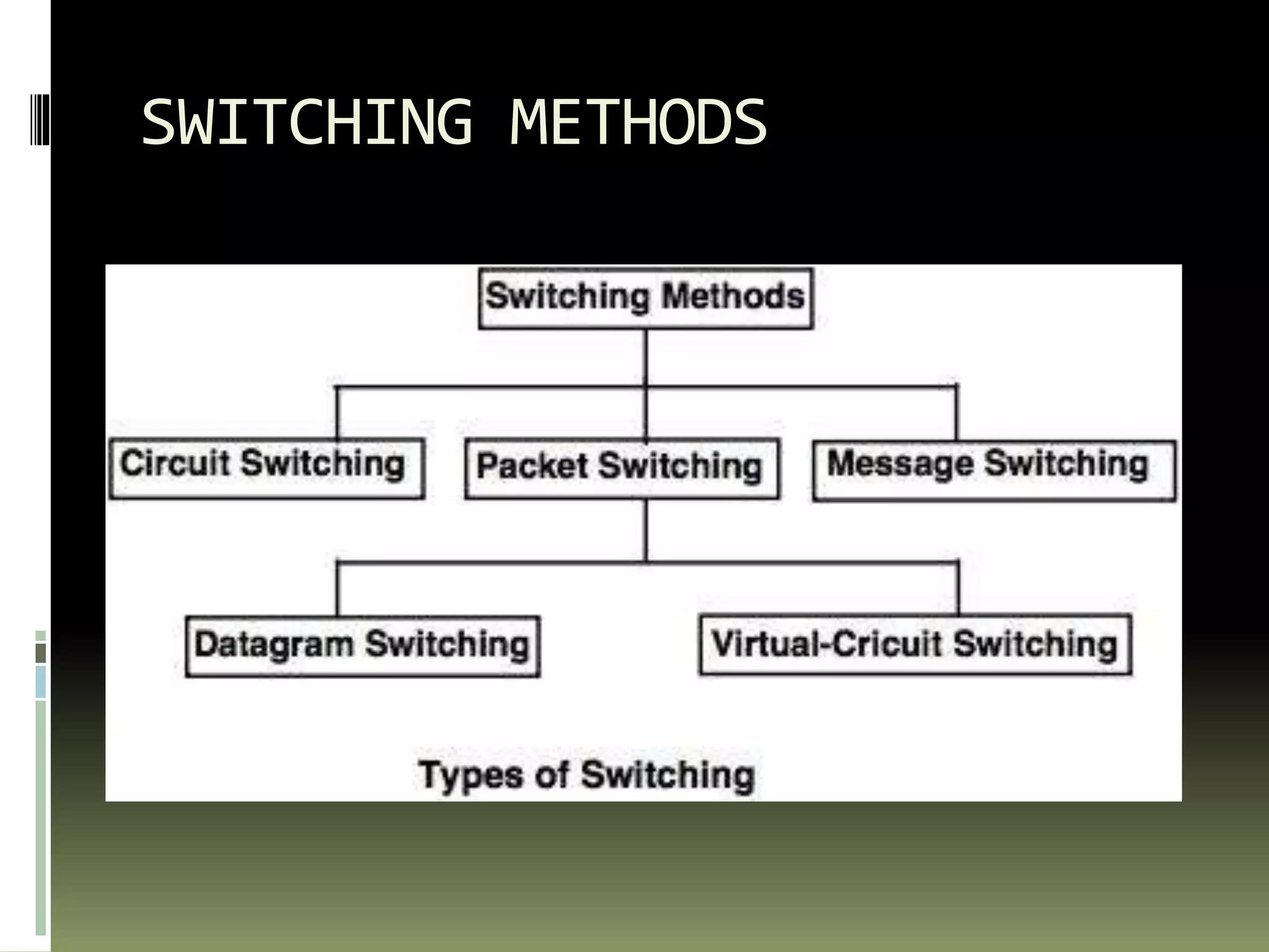 SYBSC IT COMPUTER NETWORKS UNIT II Switching | PPTX | Computer Networking | Computing