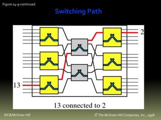 SYBSC IT COMPUTER NETWORKS UNIT II Switching | PPTX | Computer Networking | Computing
