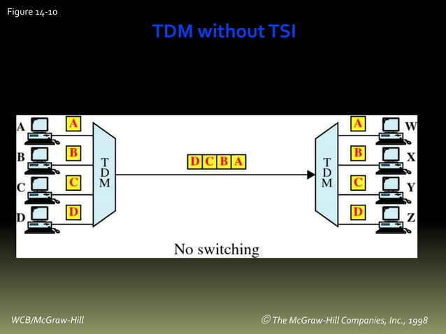 Sybsc It Computer Networks Unit Ii Switching Pptx Computer Networking Computing