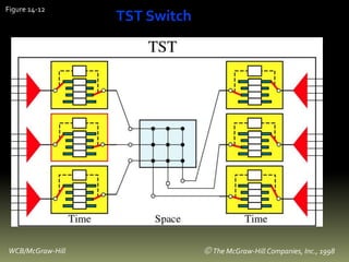 SYBSC IT COMPUTER NETWORKS UNIT II Switching | PPTX | Computer Networking | Computing