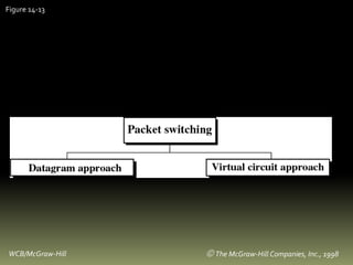 SYBSC IT COMPUTER NETWORKS UNIT II Switching | PPTX | Computer Networking | Computing