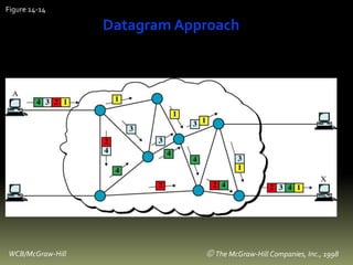 SYBSC IT COMPUTER NETWORKS UNIT II Switching | PPTX | Computer Networking | Computing