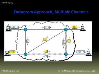 SYBSC IT COMPUTER NETWORKS UNIT II Switching | PPTX | Computer Networking | Computing
