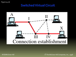 SYBSC IT COMPUTER NETWORKS UNIT II Switching | PPTX | Computer Networking | Computing
