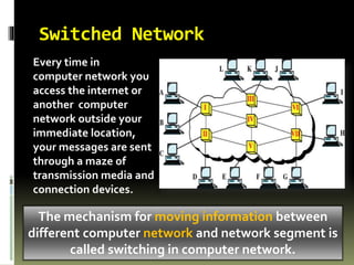 SYBSC IT COMPUTER NETWORKS UNIT II Switching | PPTX | Computer ...