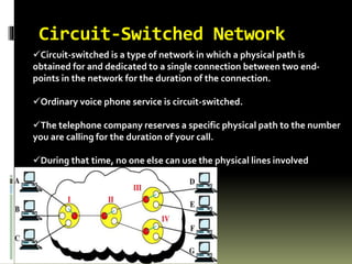 SYBSC IT COMPUTER NETWORKS UNIT II Switching | PPTX | Computer ...