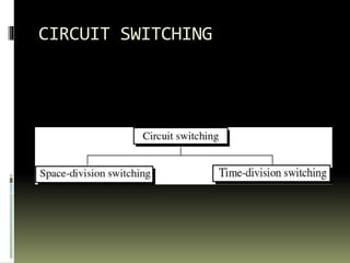 SYBSC IT COMPUTER NETWORKS UNIT II Switching | PPTX