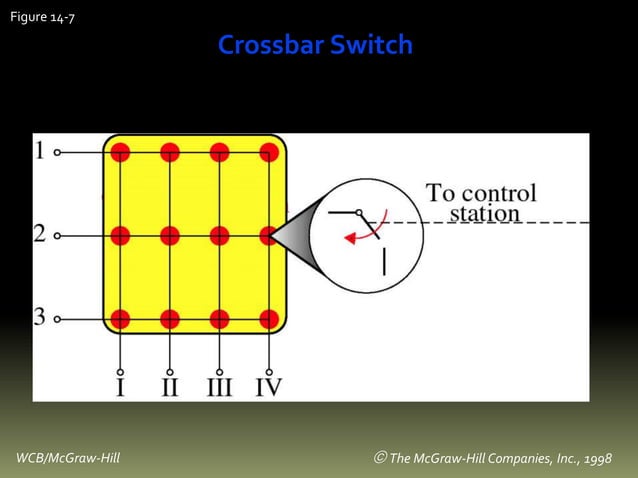 Sybsc It Computer Networks Unit Ii Switching Pptx Computer Networking Computing
