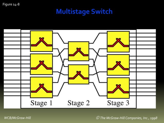 Sybsc It Computer Networks Unit Ii Switching Pptx Computer Networking Computing