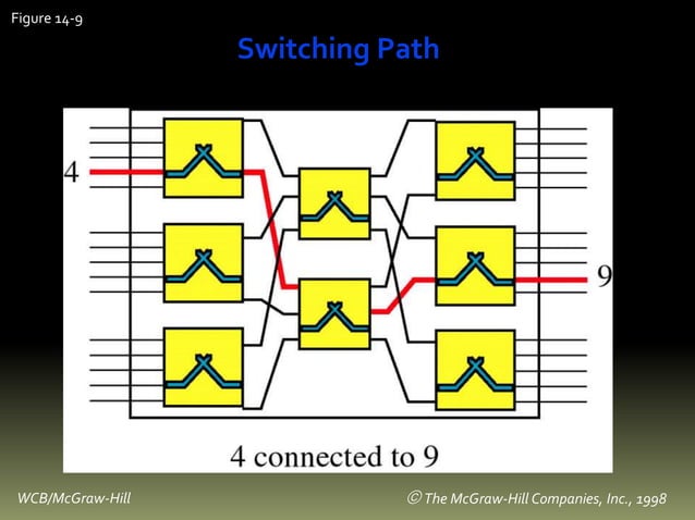 Sybsc It Computer Networks Unit Ii Switching Ppt
