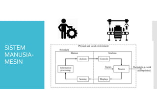 7. ERGONOMI - PENDAHULUAN | PDF