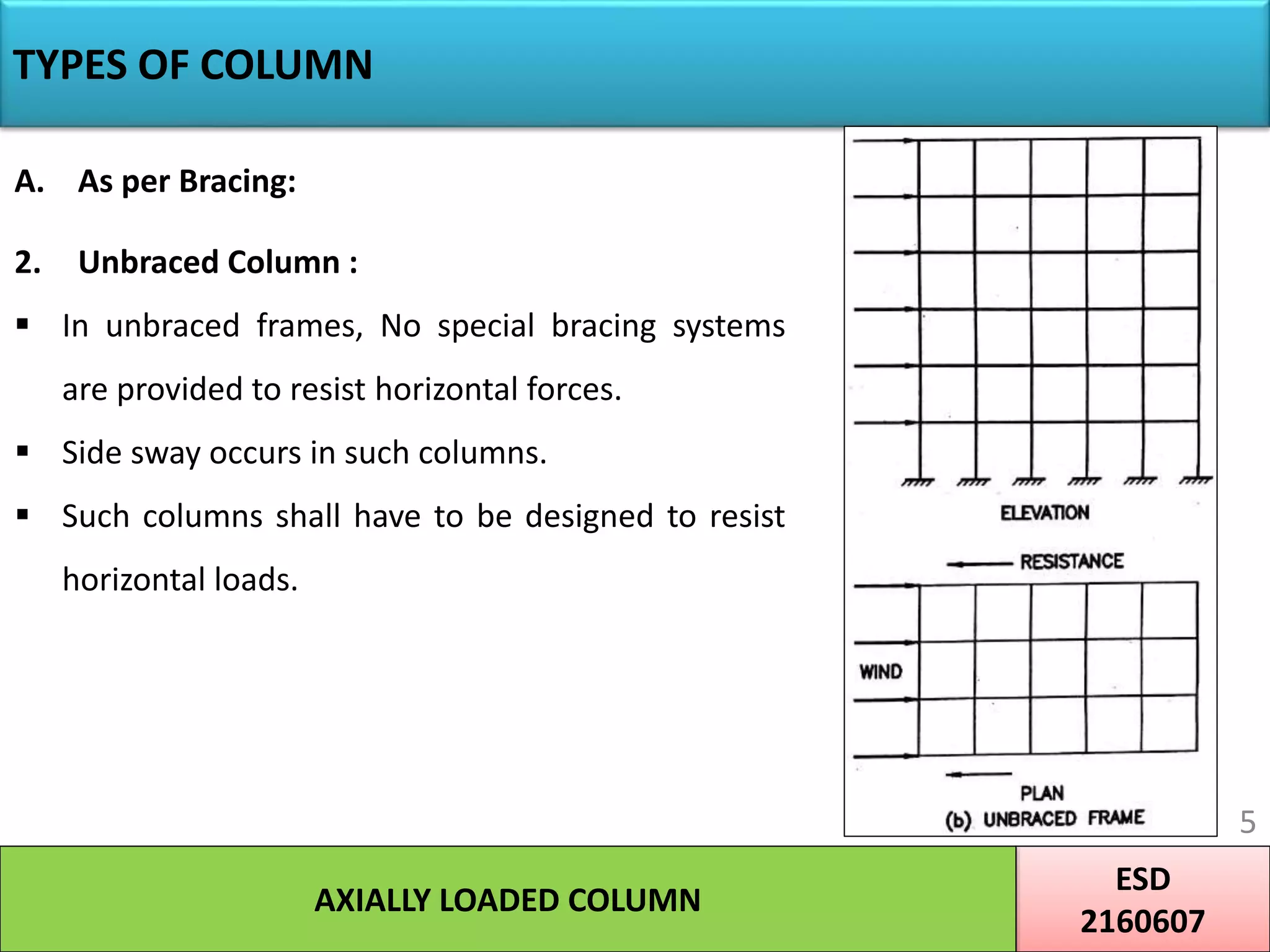 Axially Loaded Column | PPTX