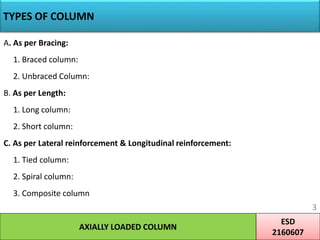 Axially Loaded Column | PPTX