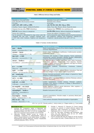 PANNA RUPEEYAM OF CHRAKA INDRIYA STHANA - AN EXPLORATIVE STUDY | PDF