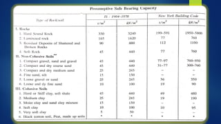 Plate load test | PDF