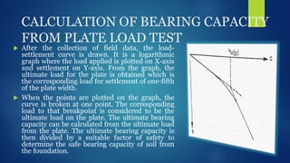 Plate load test | PDF