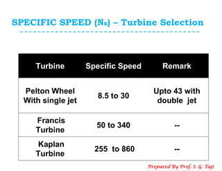 Specific Speed of Turbine | Fluid Mechanics | PDF