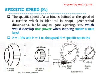Specific Speed of Turbine | Fluid Mechanics | PPT