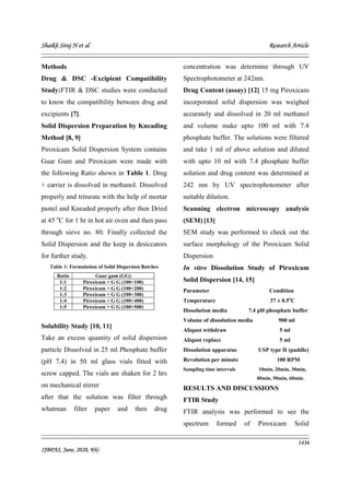 Solubility and dissolution enhancement of BCS class ii drug Piroxicam ...
