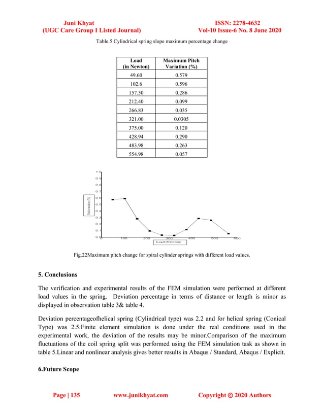 Finite Element Analysis-Modeling and simulation of coil springs | PDF