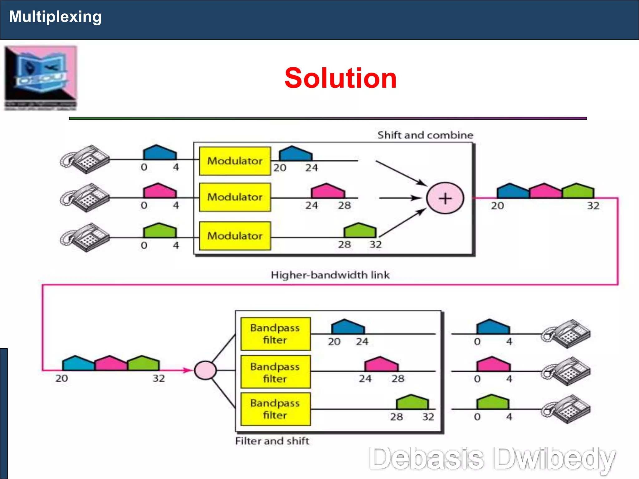 7.multiplexing upload | PPT