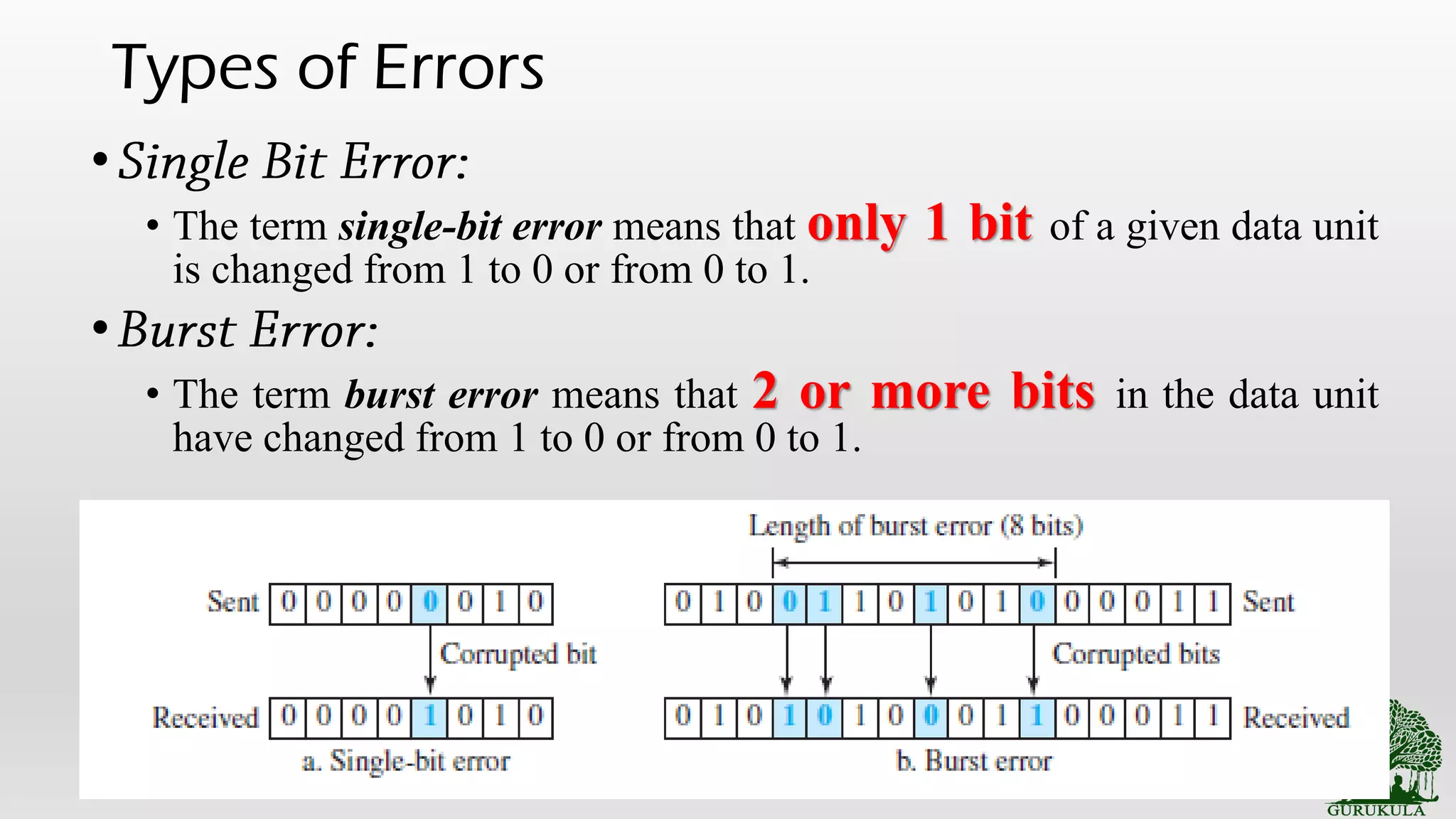 7 Data Link Layer Error Detection And Correction Codes Parity And
