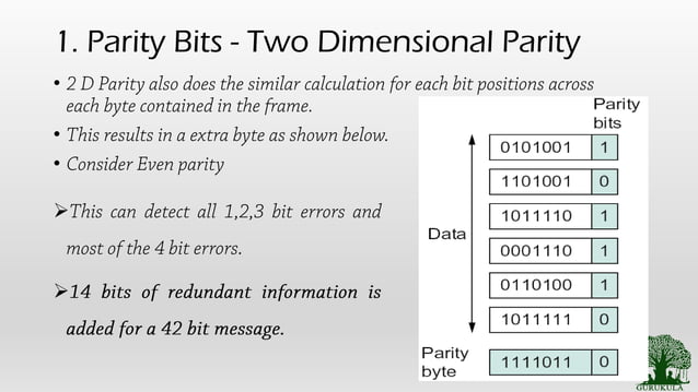 7 Data Link Layer Error Detection And Correction Codes Parity And Checksum Pdf
