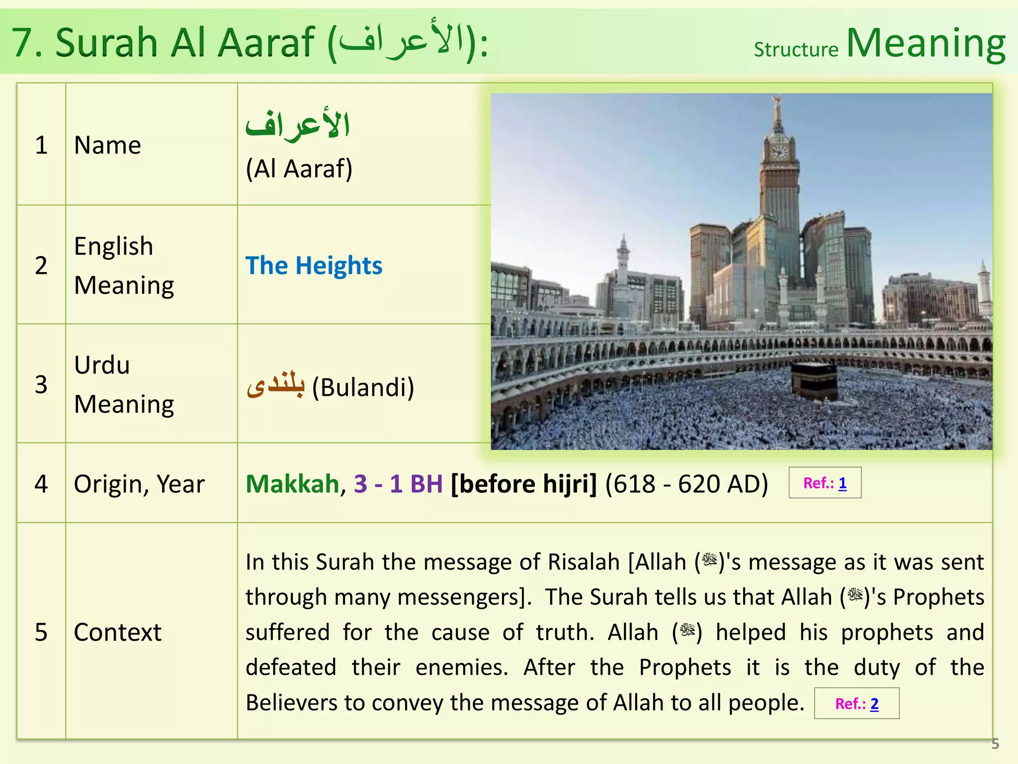 Al Quran (Chapter 7): Surah Al Aaraf [The Heights] | PDF