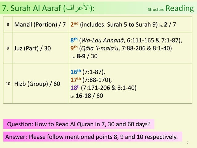 Al Quran (Chapter 7): Surah Al Aaraf [The Heights] | PDF