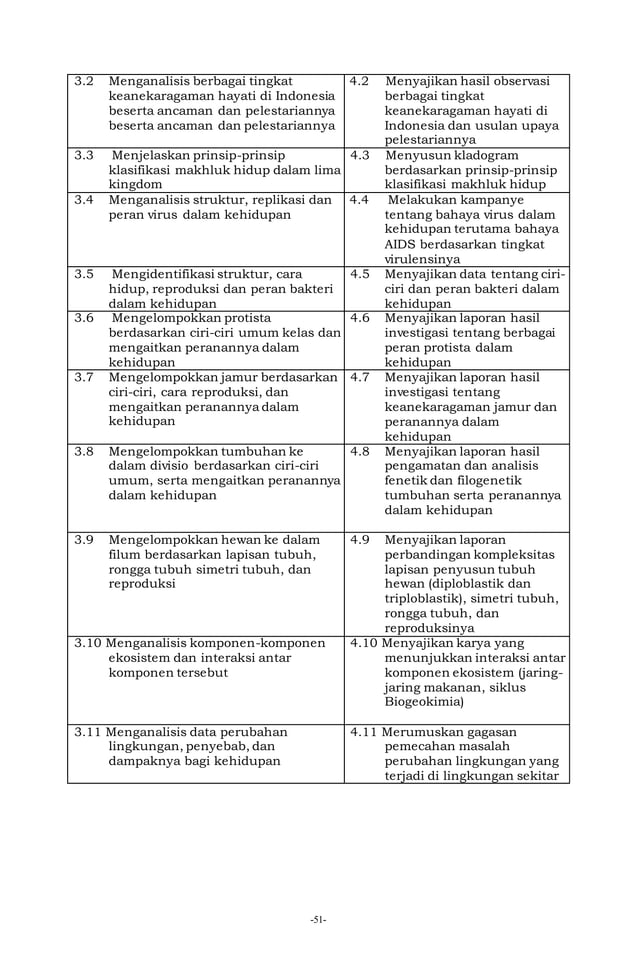 7. ki kd biologi sma | PDF