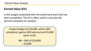 7.4 Earned Value Analysis | PPTX