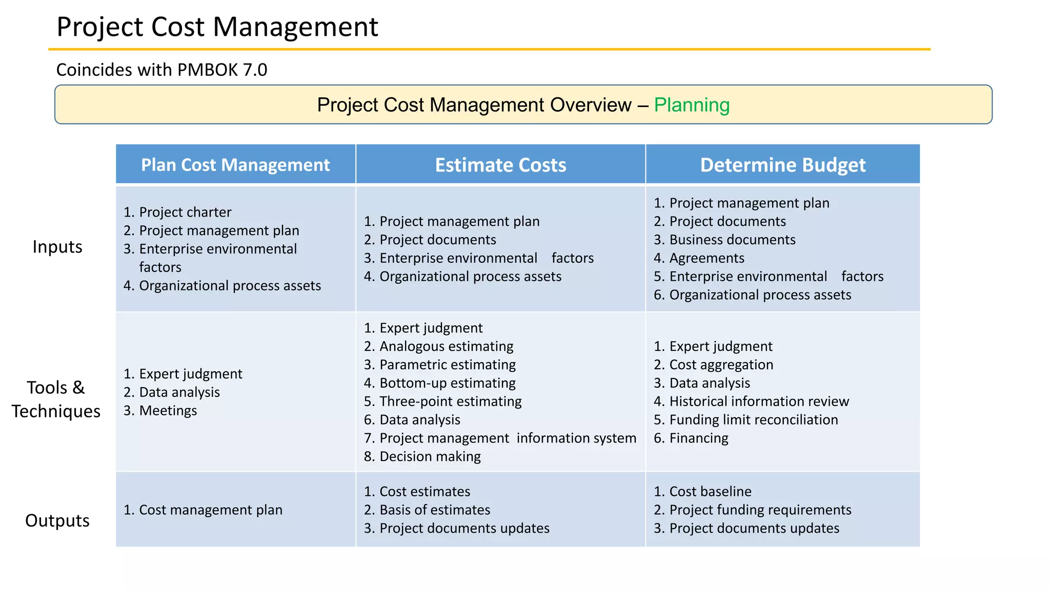 7.0 Project Cost Management Overview | PPTX