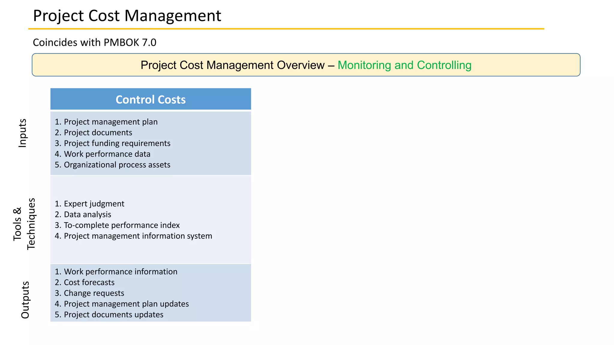 7.0 Project Cost Management Overview | PPT