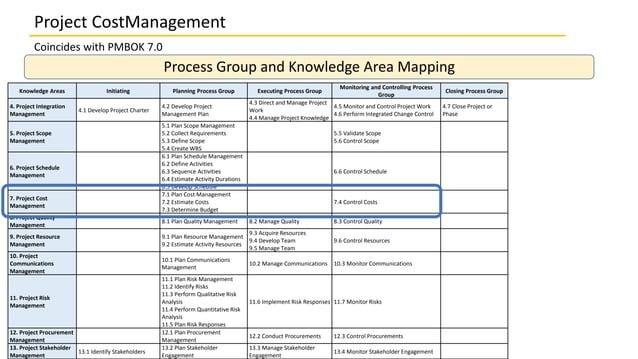 7.0 Project Cost Management Overview | PPT
