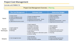 7.0 Project Cost Management Overview | PPT