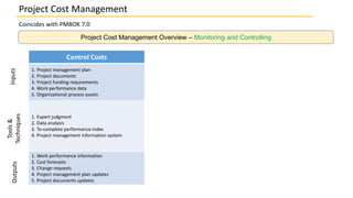 7.0 Project Cost Management Overview | PPT