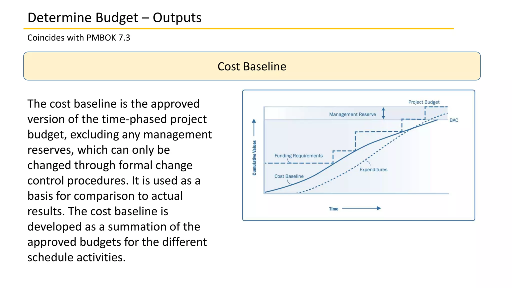 7.3 Determine Budget | PPTX