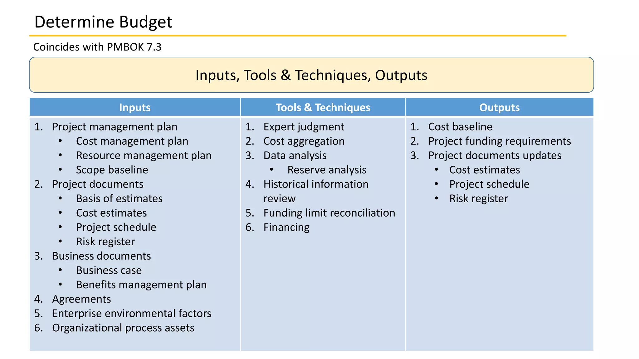 7.3 Determine Budget | PPTX