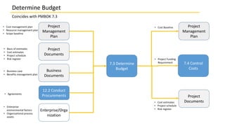 7.3 Determine Budget | PPTX