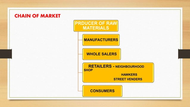 7. spl 7. market around us | PPTX